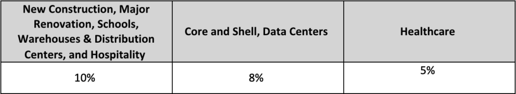 What You Need to Know About the LEED v4 Balloted Energy Update ...