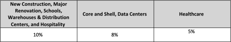 What You Need to Know About the LEED v4 Balloted Energy Update ...